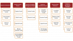 Different Types of Mutual Funds and Their Benefits | IndusInd Bank