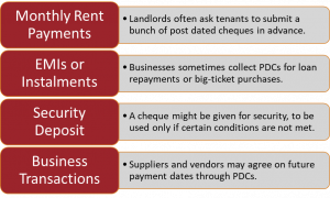What is a Post Dated Cheque? Meaning, Uses, and How to Write One
